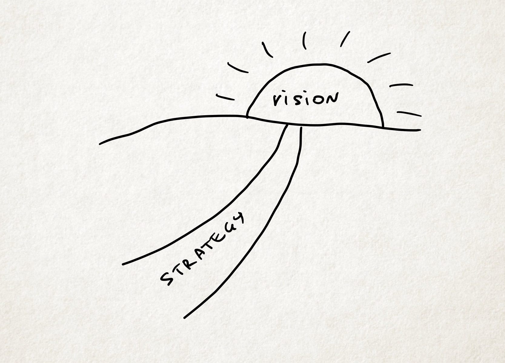 Why Vision Is More Important Than Strategy